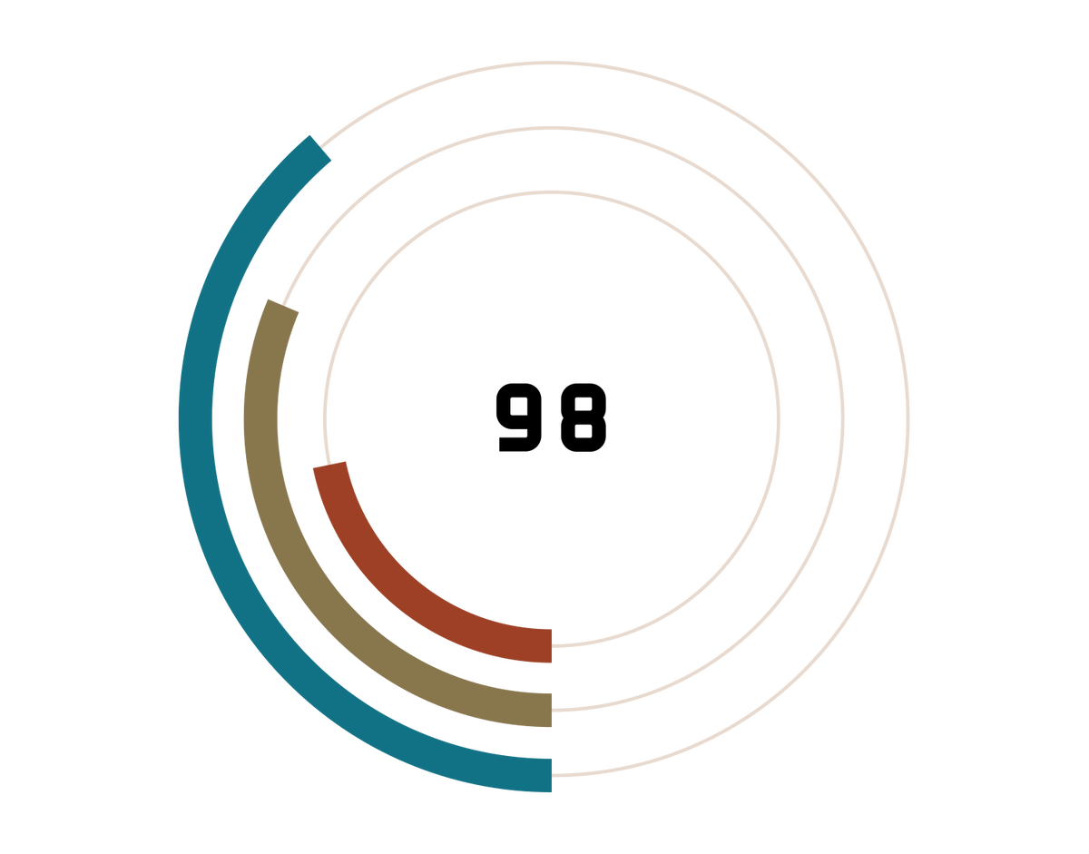 Coaltown B-Corp Certification